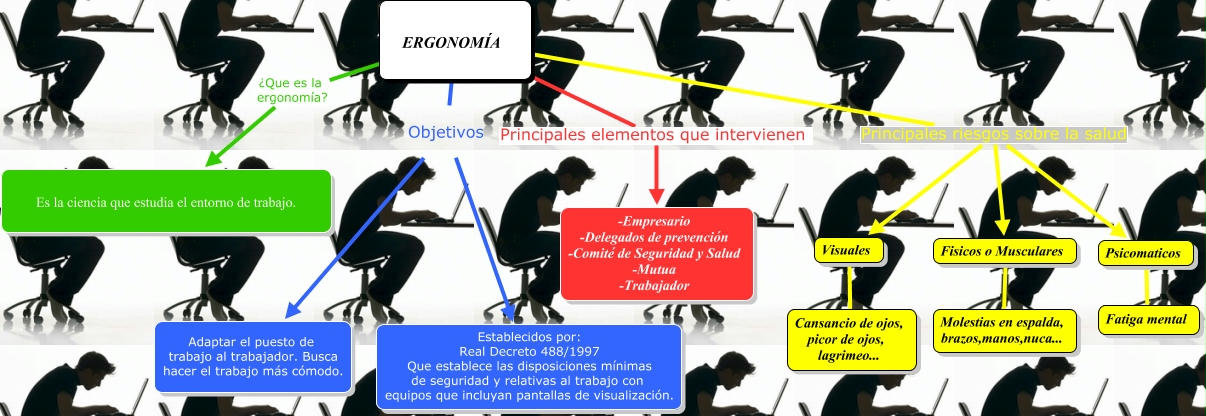 Cmap de Ergonomía